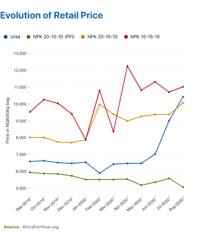 Home - Fertilizer Producers & Suppliers Association of Nigeria (FEPSAN)
