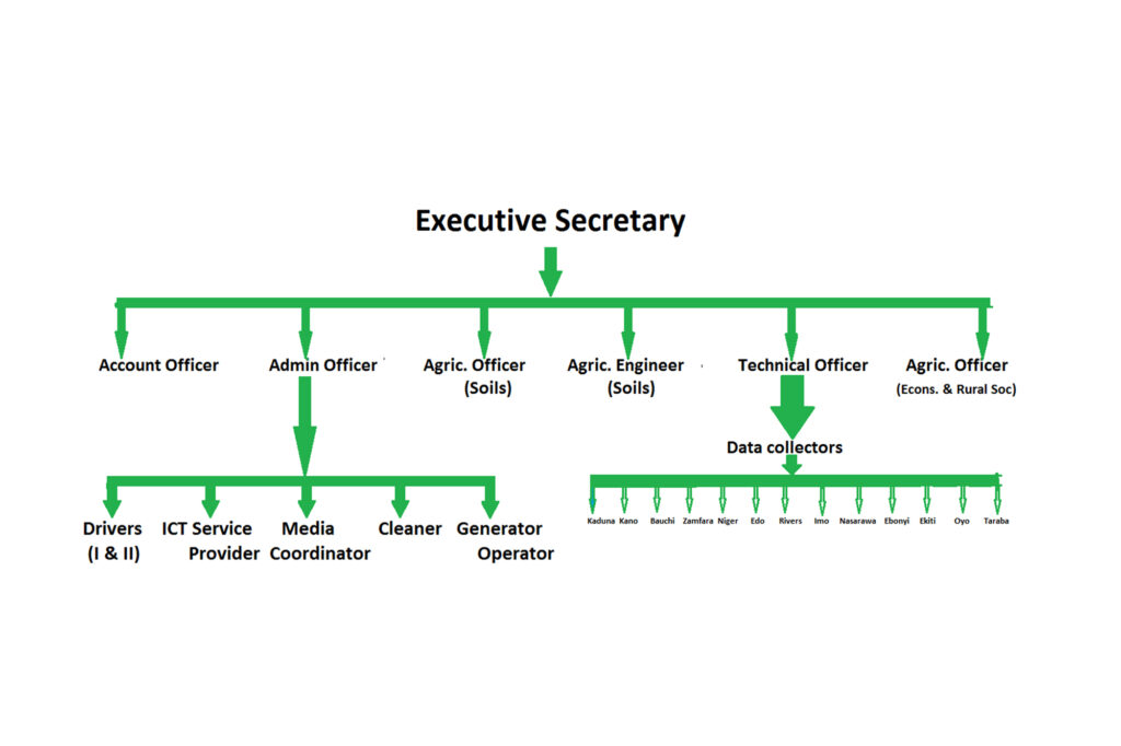 Fespan Secretariat - Fertilizer Producers & Suppliers Association of ...