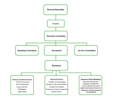 Organisational Structure - Fertilizer Producers & Suppliers Association ...