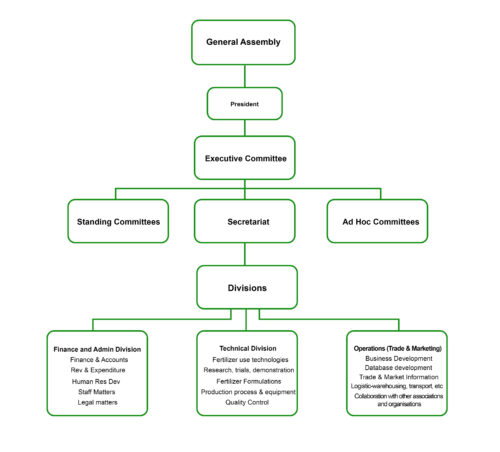Organisational Structure - Fertilizer Producers & Suppliers Association ...