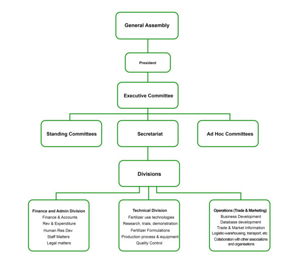 Organisational Structure - Fertilizer Producers & Suppliers Association ...