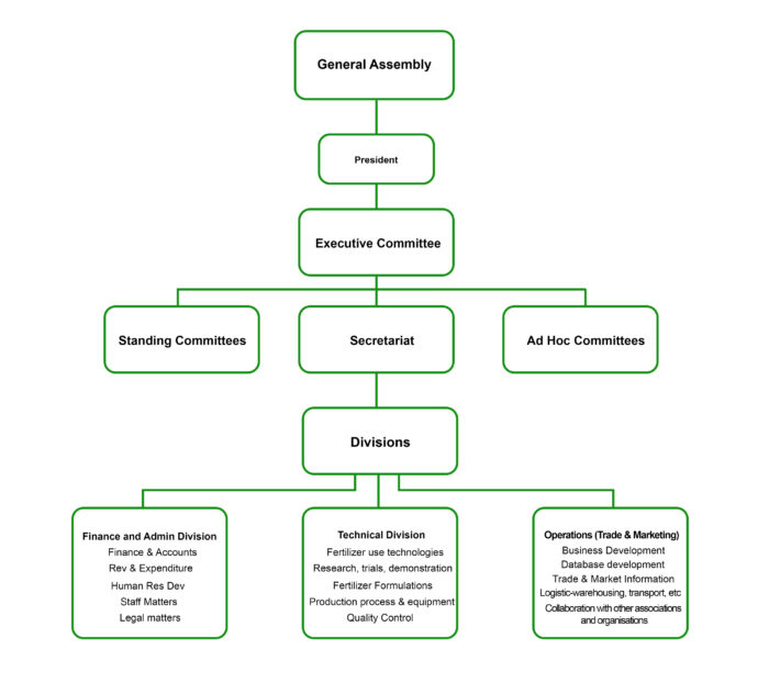 Organisational Structure - Fertilizer Producers & Suppliers Association ...