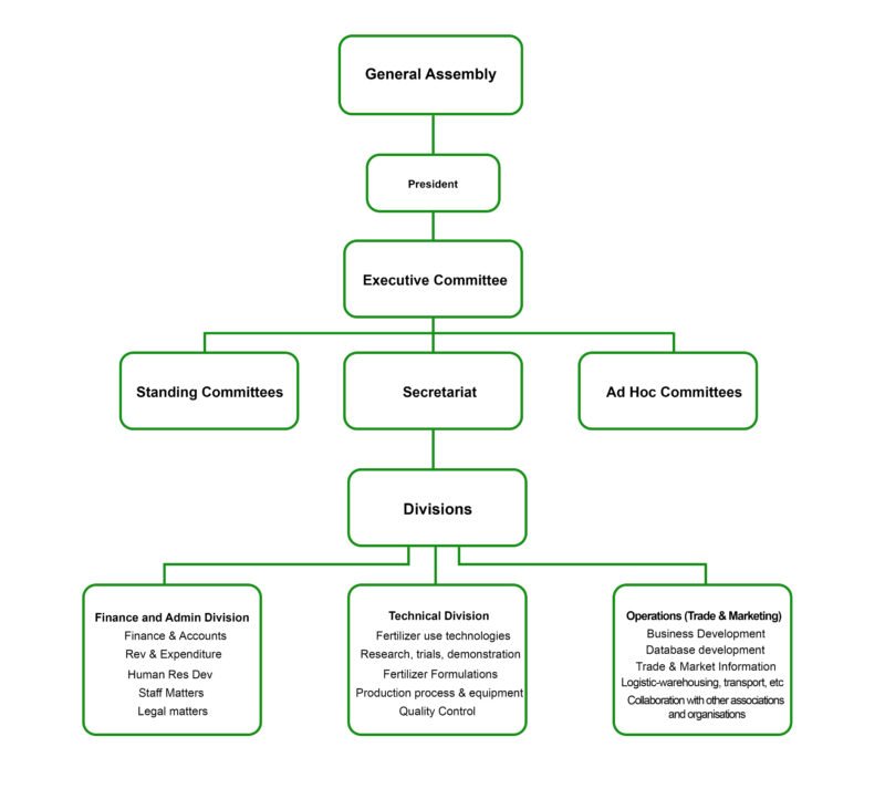 Organisational Structure - Fertilizer Producers & Suppliers Association ...